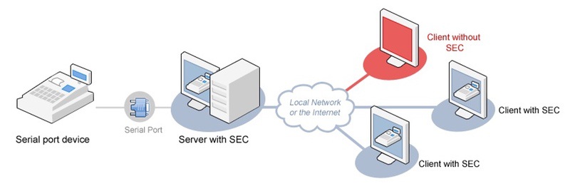 RS232 to Ethernet Converters guide [TESTED Serial to IP Adapters]